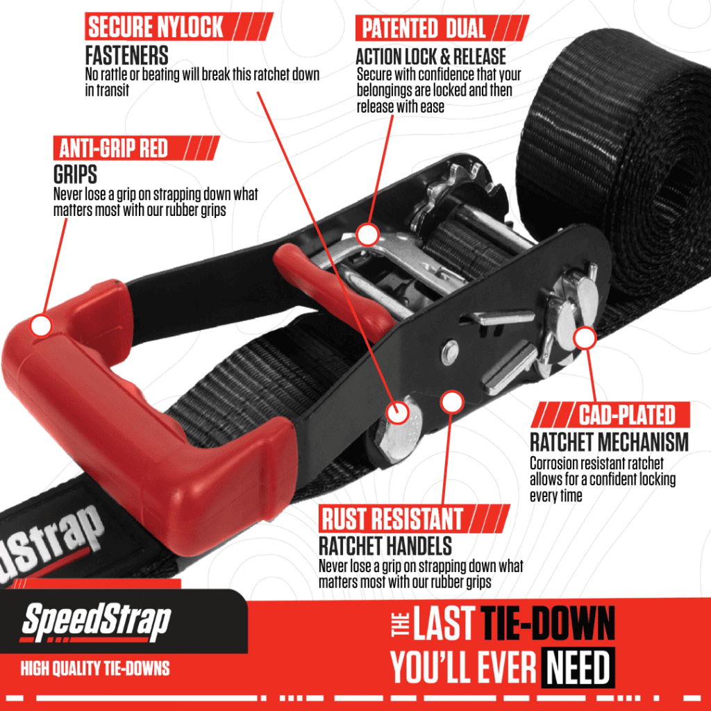 UTV Tie-Down Kit | SpeedStrap