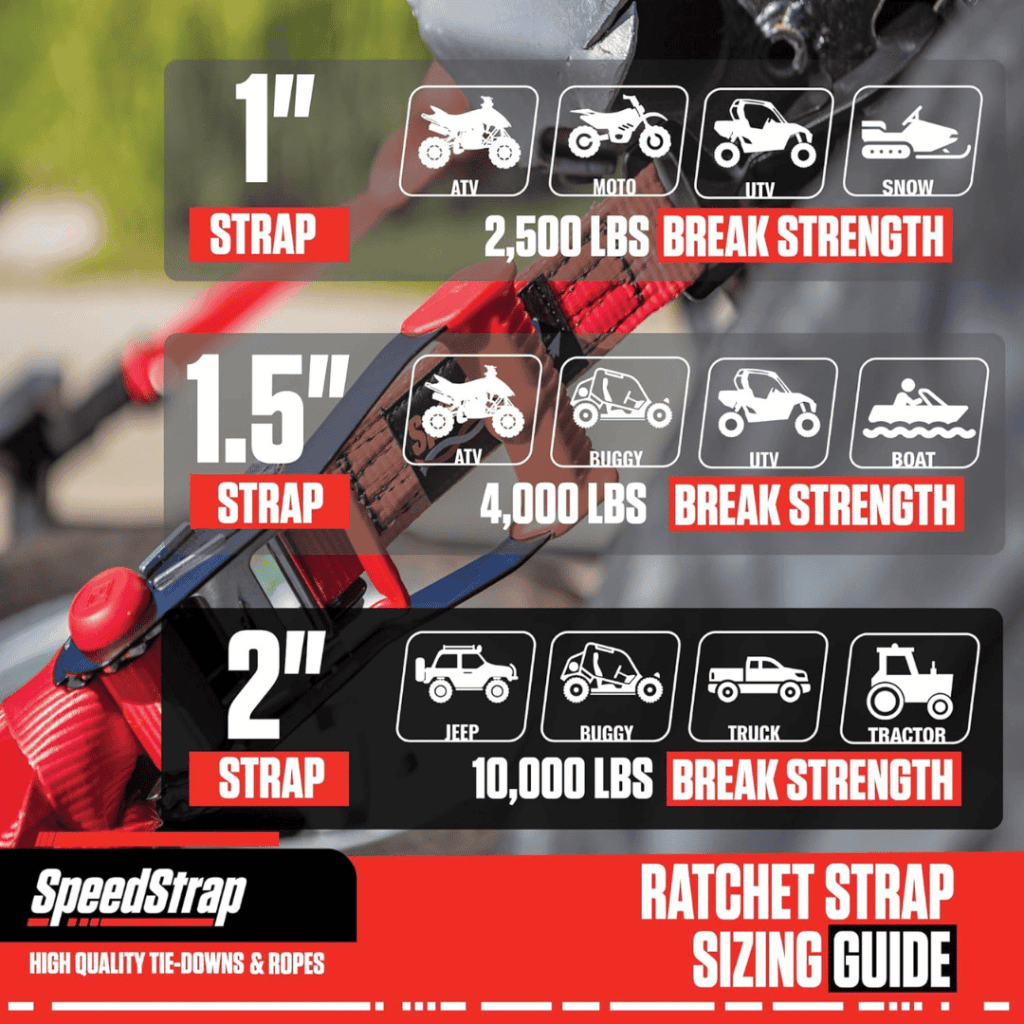 UTV Tie-Down Kit | SpeedStrap